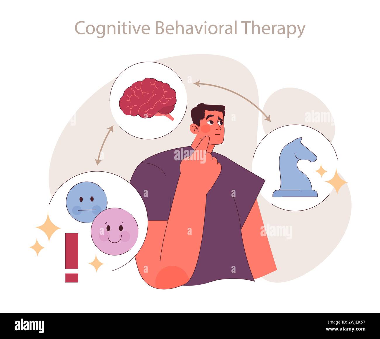 Mindful Pathways concept. An individual engages with Cognitive ...