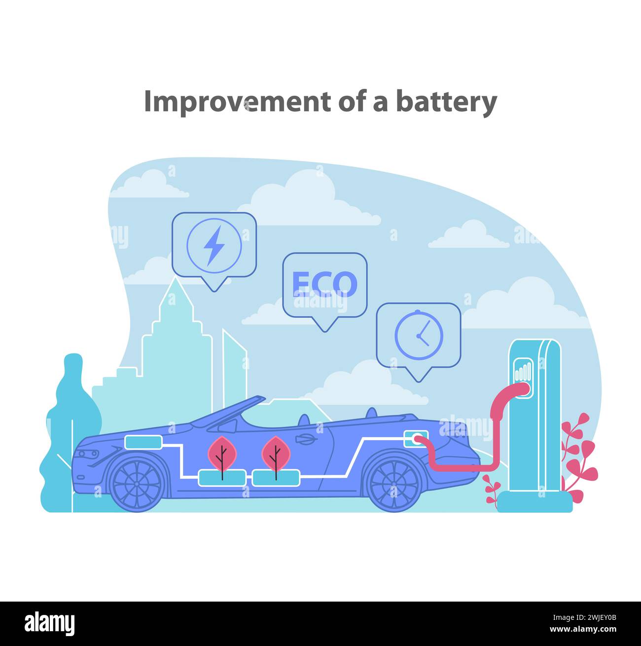 Advancing electric car technology. Focused on battery improvements for ...