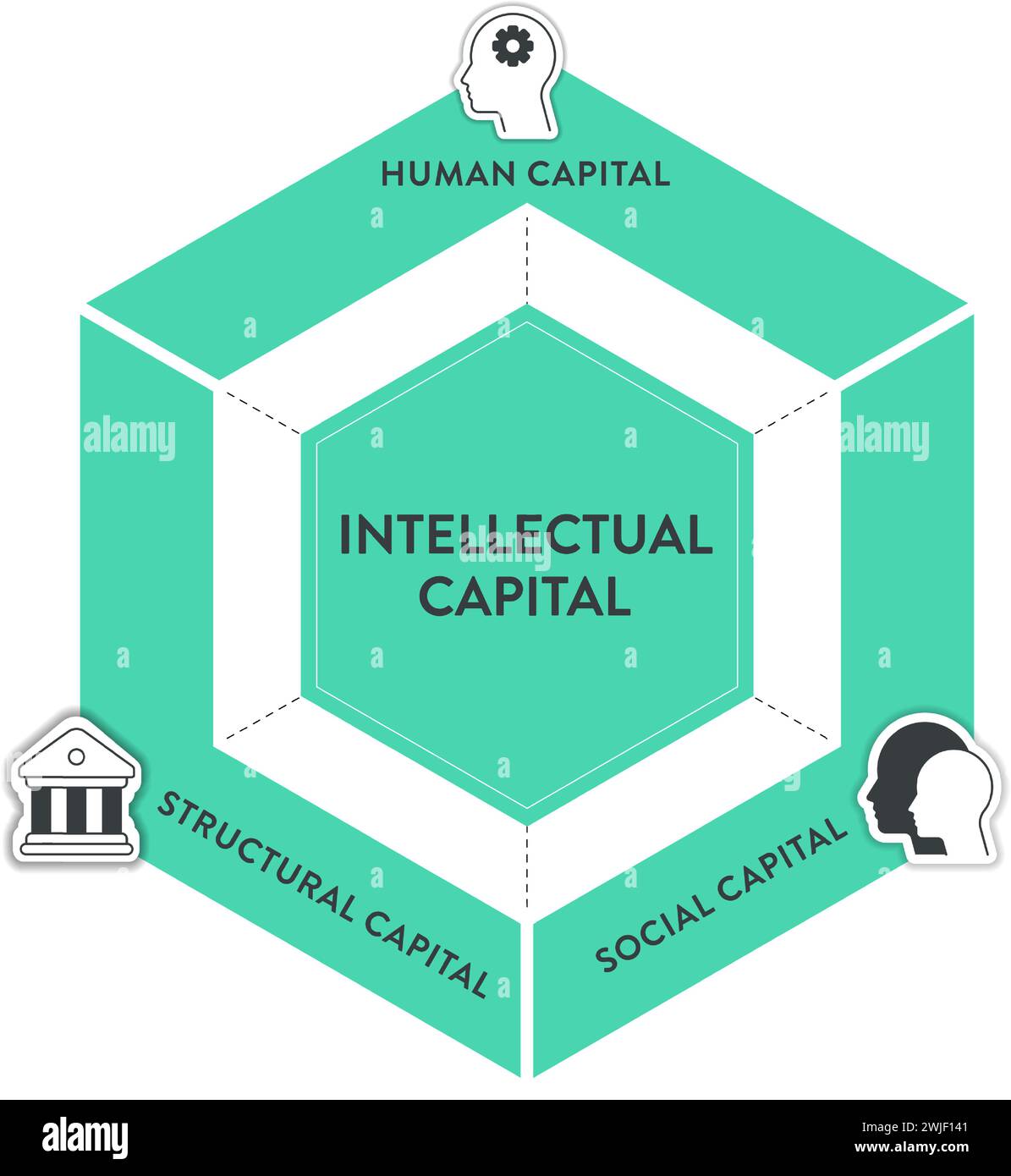 Intellectual Capital strategy framework infographics diagram chart ... Intellectual Capital strategy framework infographics diagram chart ...
