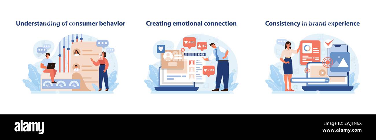 Brand Rituals Trio Illustrations. Insightful visual storytelling on ... Brand Rituals Trio Illustrations. Insightful visual storytelling on ...