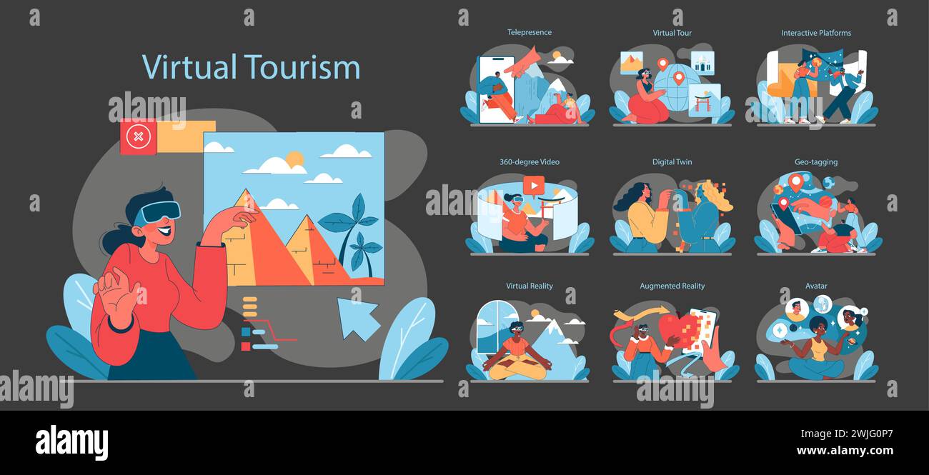 Virtual Tourism set. Exploring ancient wonders to modern cities via ...