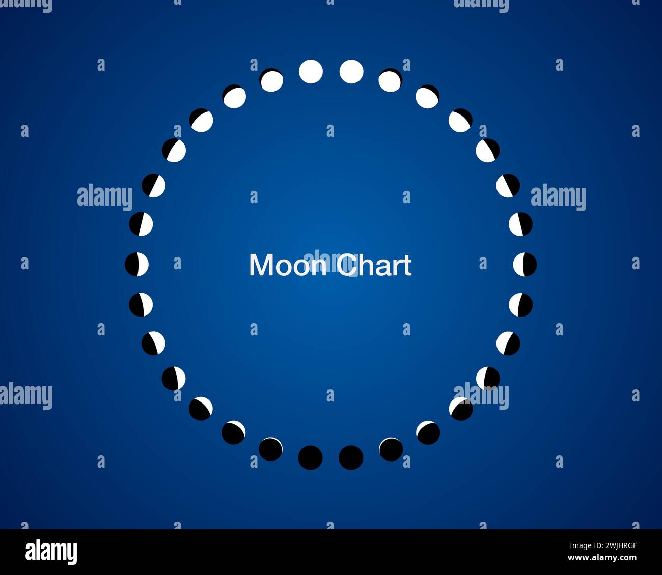 Moon Phases Circle Moon Phases Circle