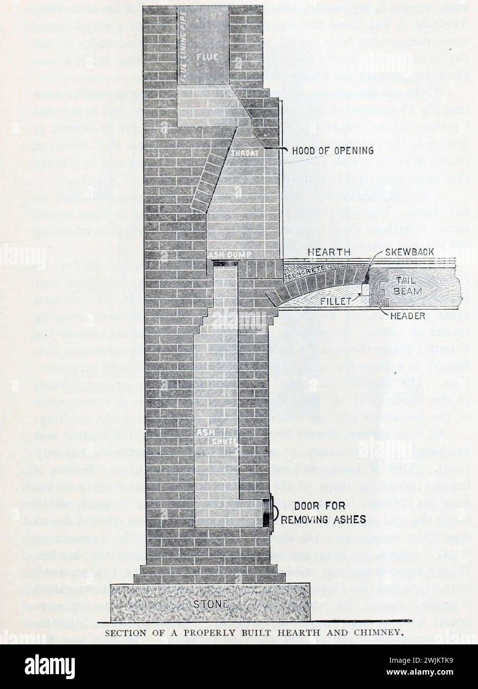 from the Article THE CONSTRUCTION OF SLOW-BURNING BUILDINGS. from The ...