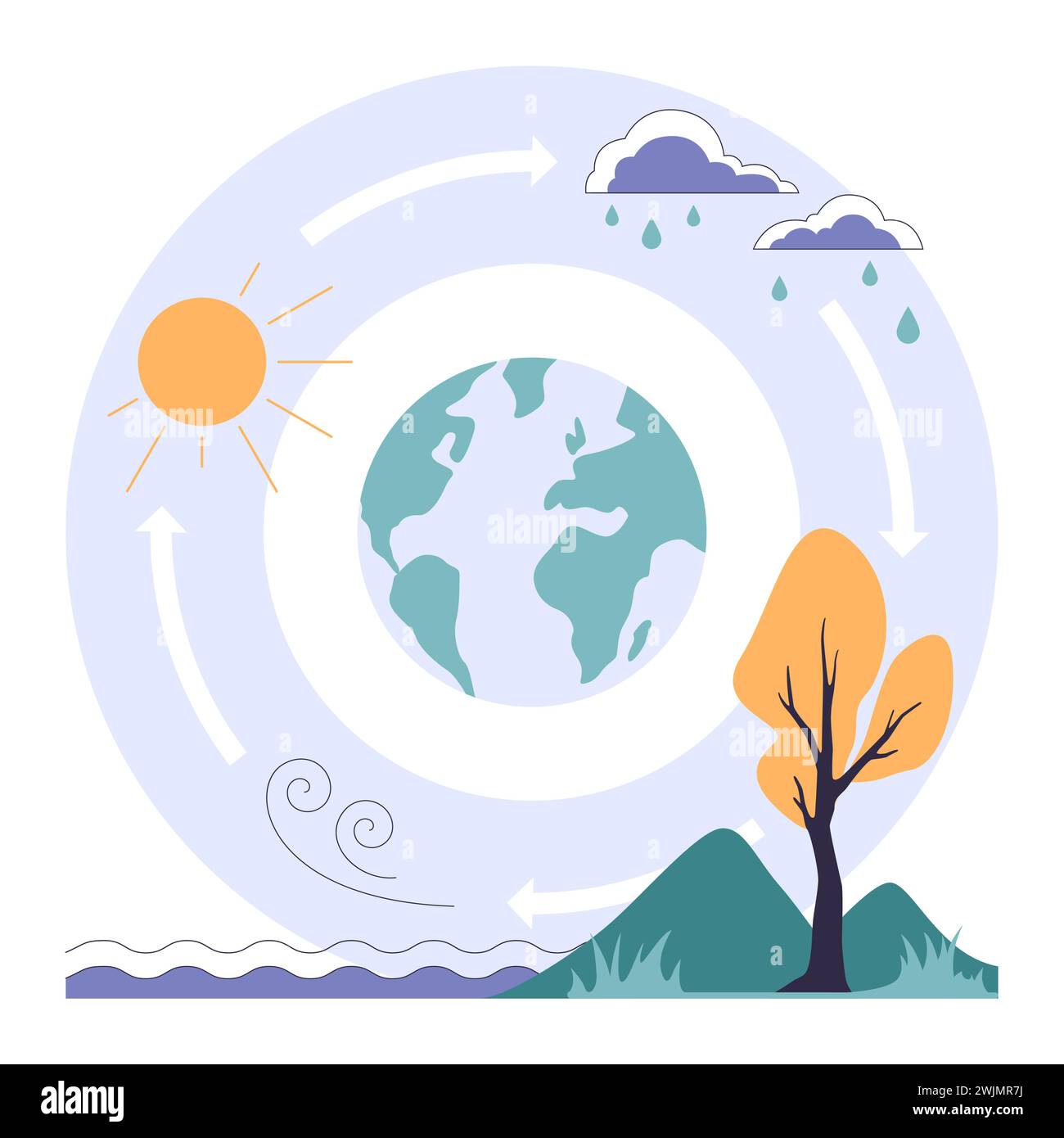 Water cycle diagram hi-res stock photography and images - Alamy