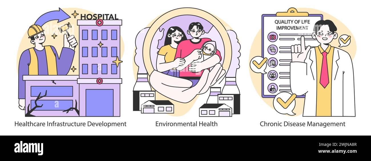 Health Infrastructure and Care set. Building robust medical facilities ...