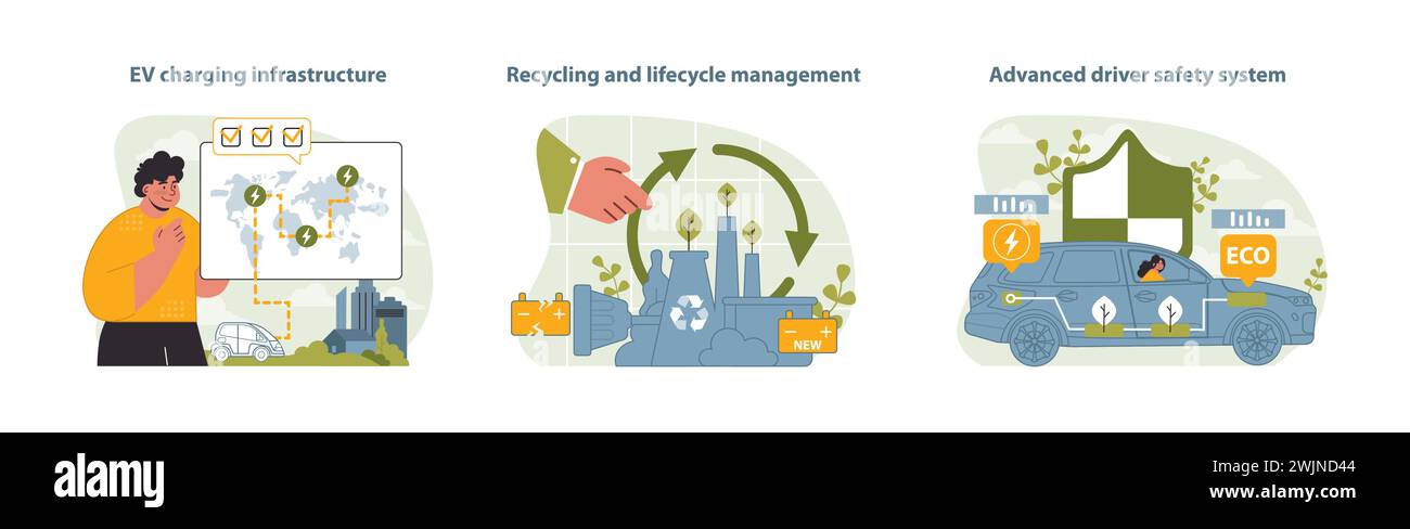 Electric Car Innovation Set. Illustrates the development of EV charging ...