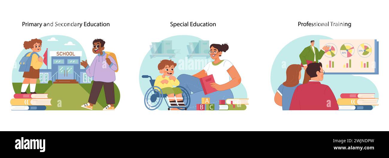 Educational journey set. People of different ages study. Primary to ...