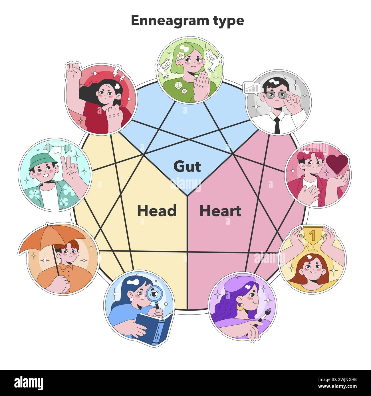 Enneagram type diagram. A colorful array of nine unique personality ...