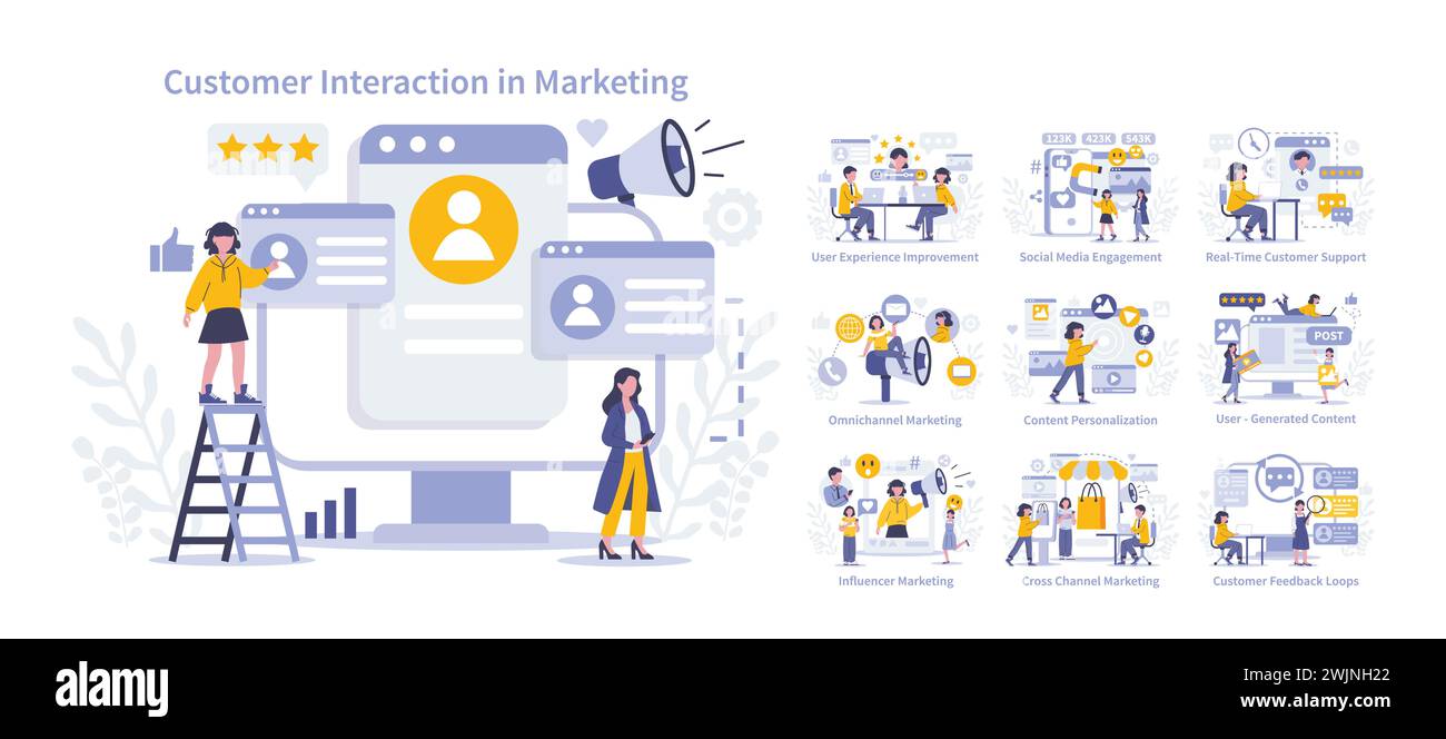 Customer Interaction Set Multifaceted Digital Marketing Strategies