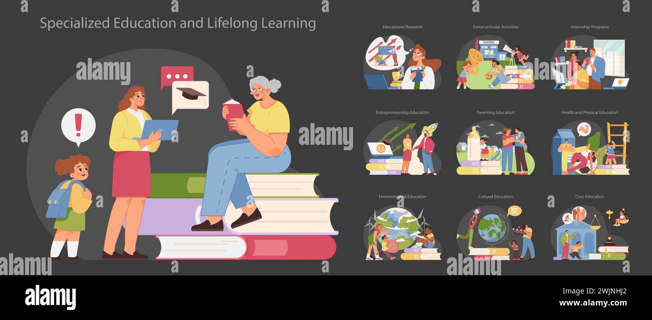 Specialized education set. Different people going through lifelong ... Specialized education set. Different people going through lifelong ...