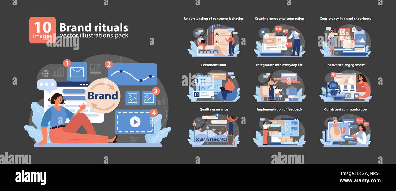 Brand Rituals Vector Set. Engaging illustrations showcasing brand ...