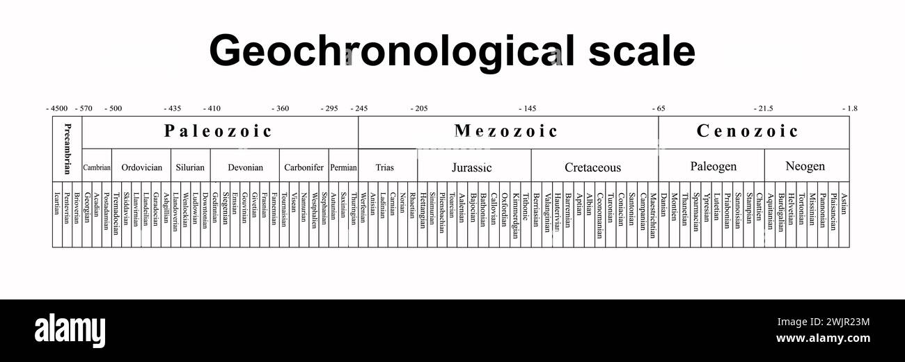 Geochronological scale, illustration Stock Photo - Alamy