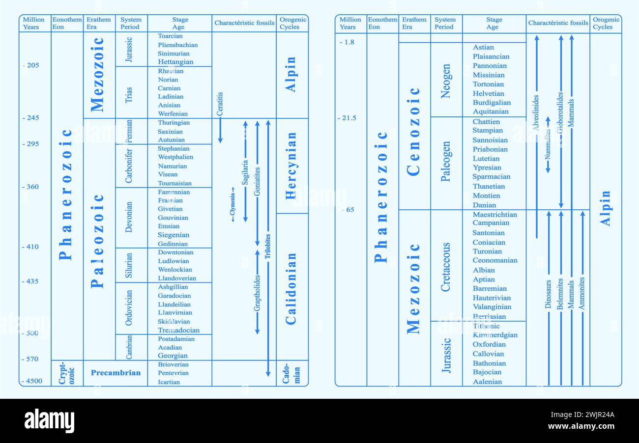 Geochronological scale, illustration Stock Photo - Alamy