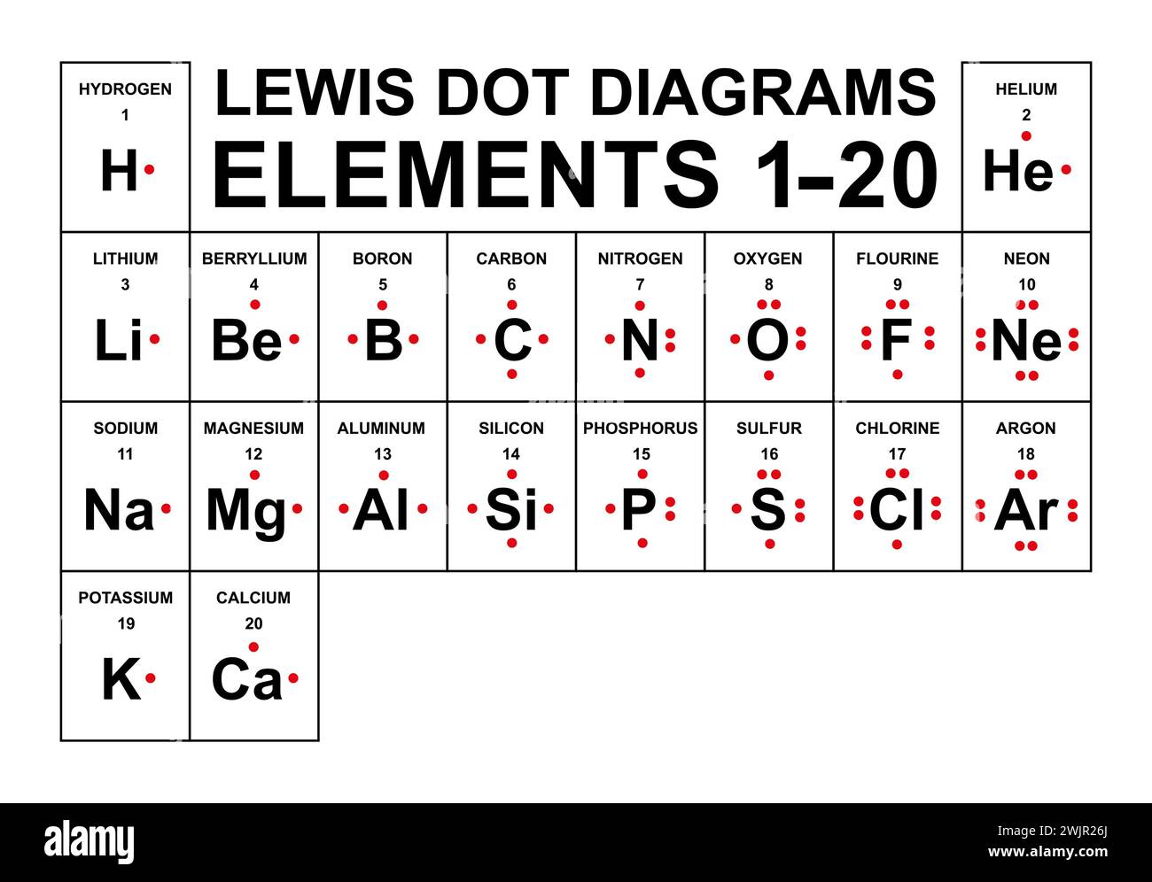 Electron Dot Diagram