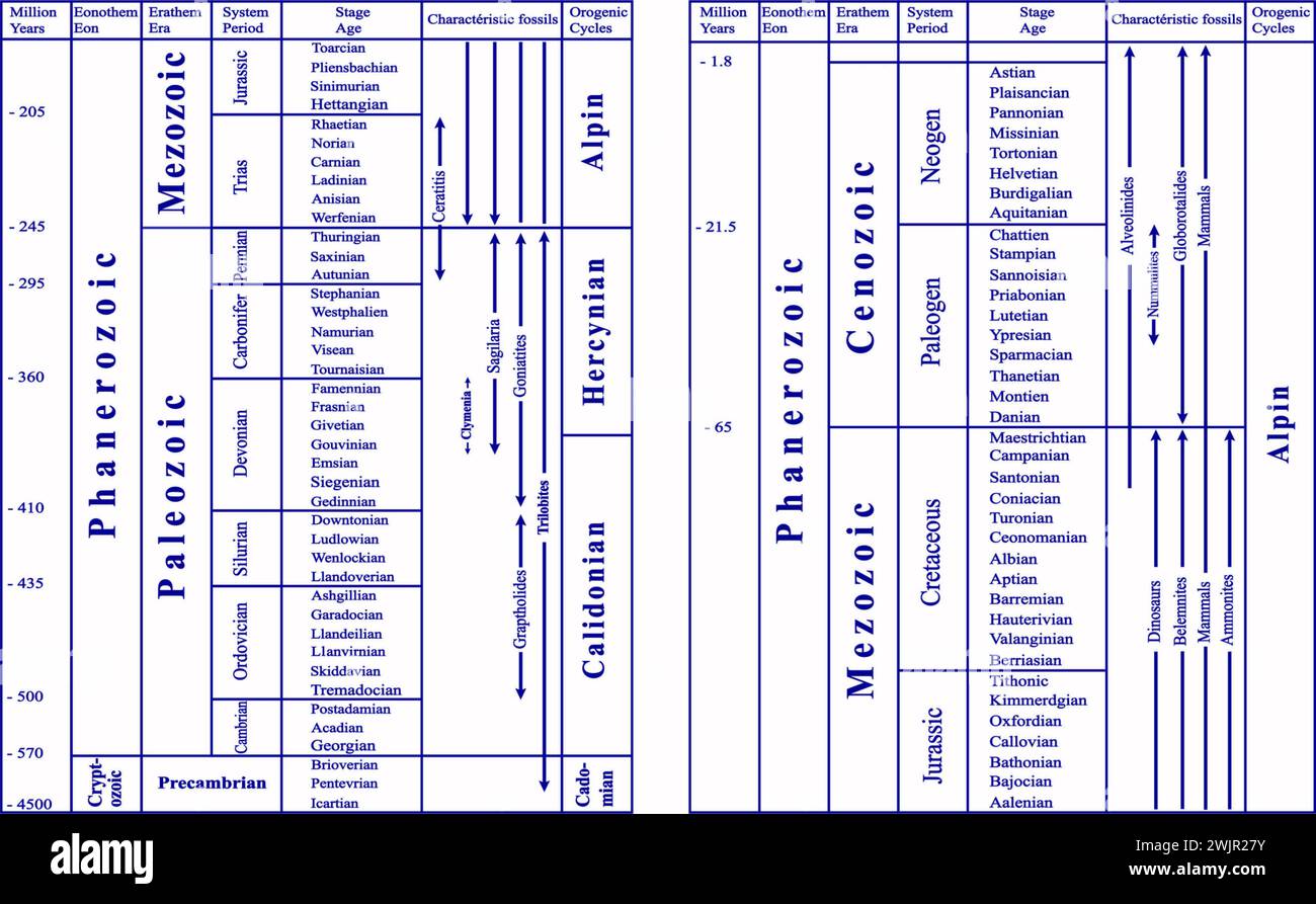 Geochronological scale, illustration Stock Photo - Alamy