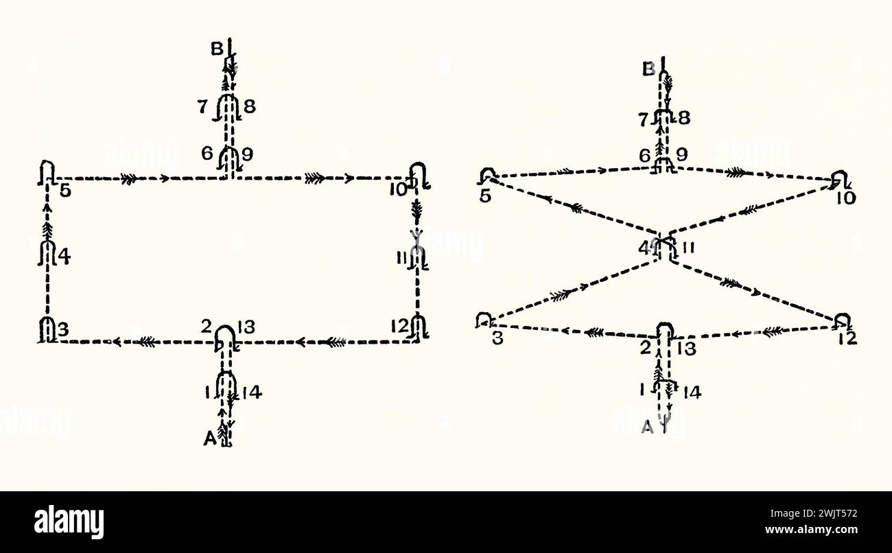 Sport court layouts hi-res stock photography and images - Alamy