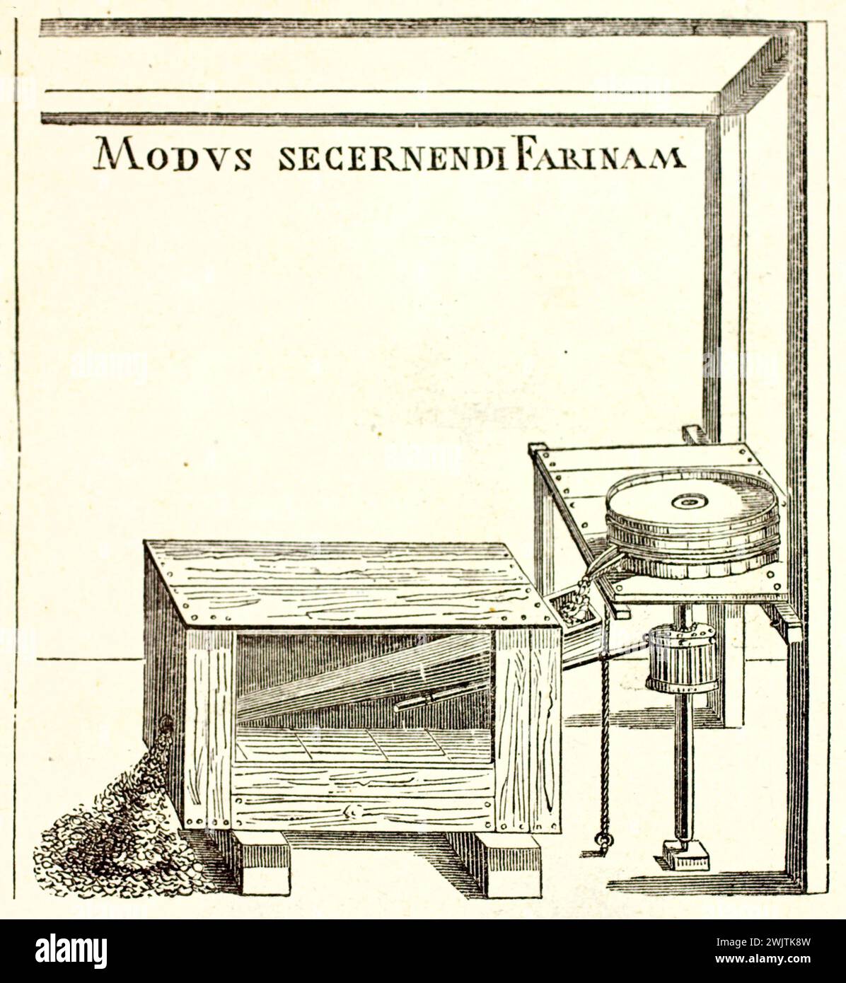 Illustration of a flour sifting mechanism labeled Modus secernendi ...