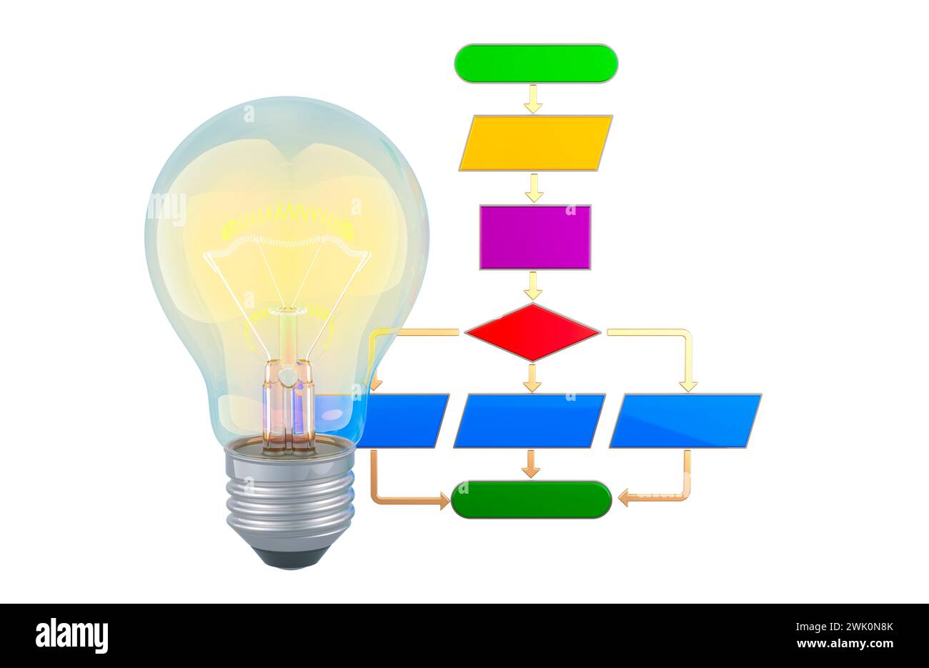 Algorithm with lightbulb, 3D rendering isolated on white background ...