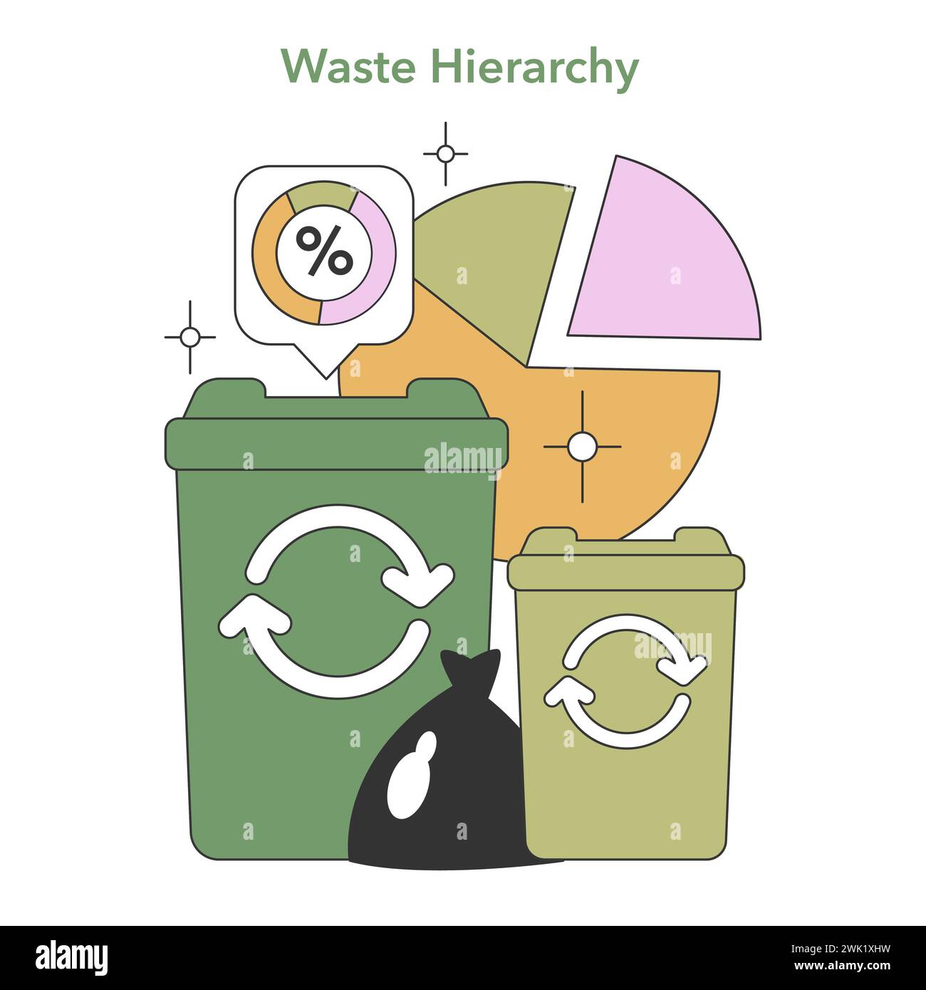 Waste Hierarchy illustration. Bins and pie chart portraying recycling ...