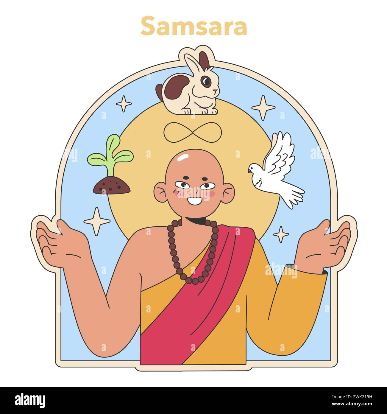 Samsara concept illustration. A monk surrounded by symbolic creatures ...