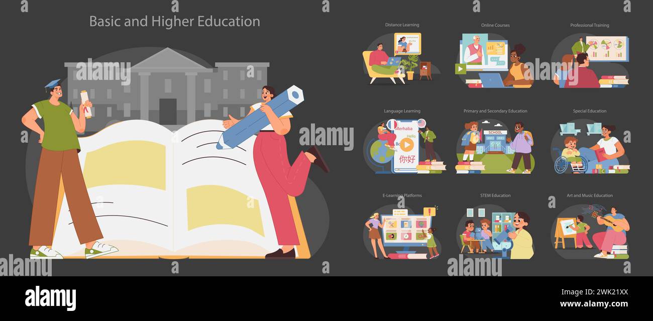 Education spectrum set. People of various ages study. Comprehensive ...