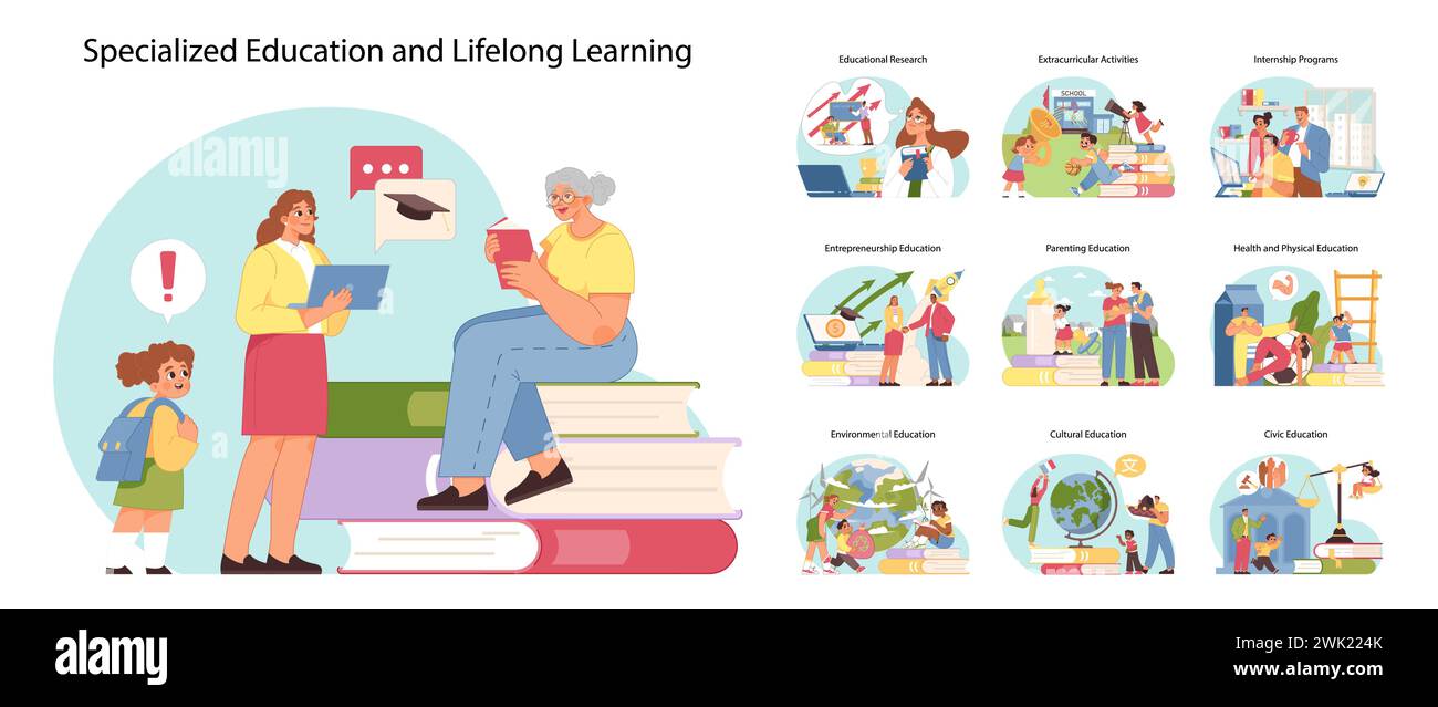 Specialized education set. Different people going through lifelong ... Specialized education set. Different people going through lifelong ...