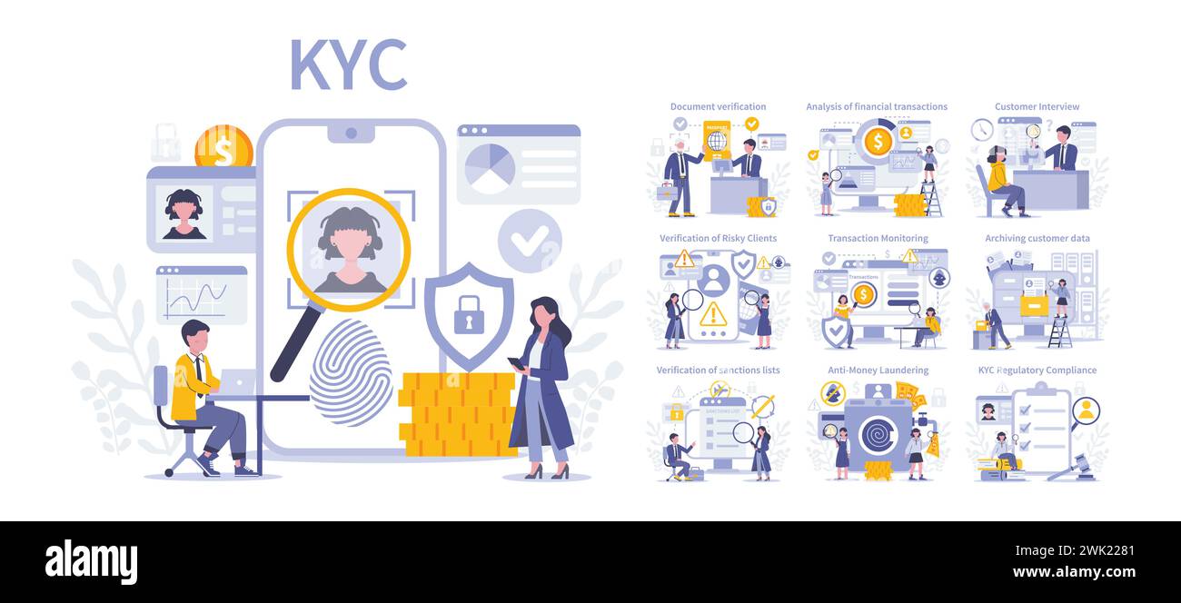 Kyc Set Digital Identity Verification And Financial Security Processes