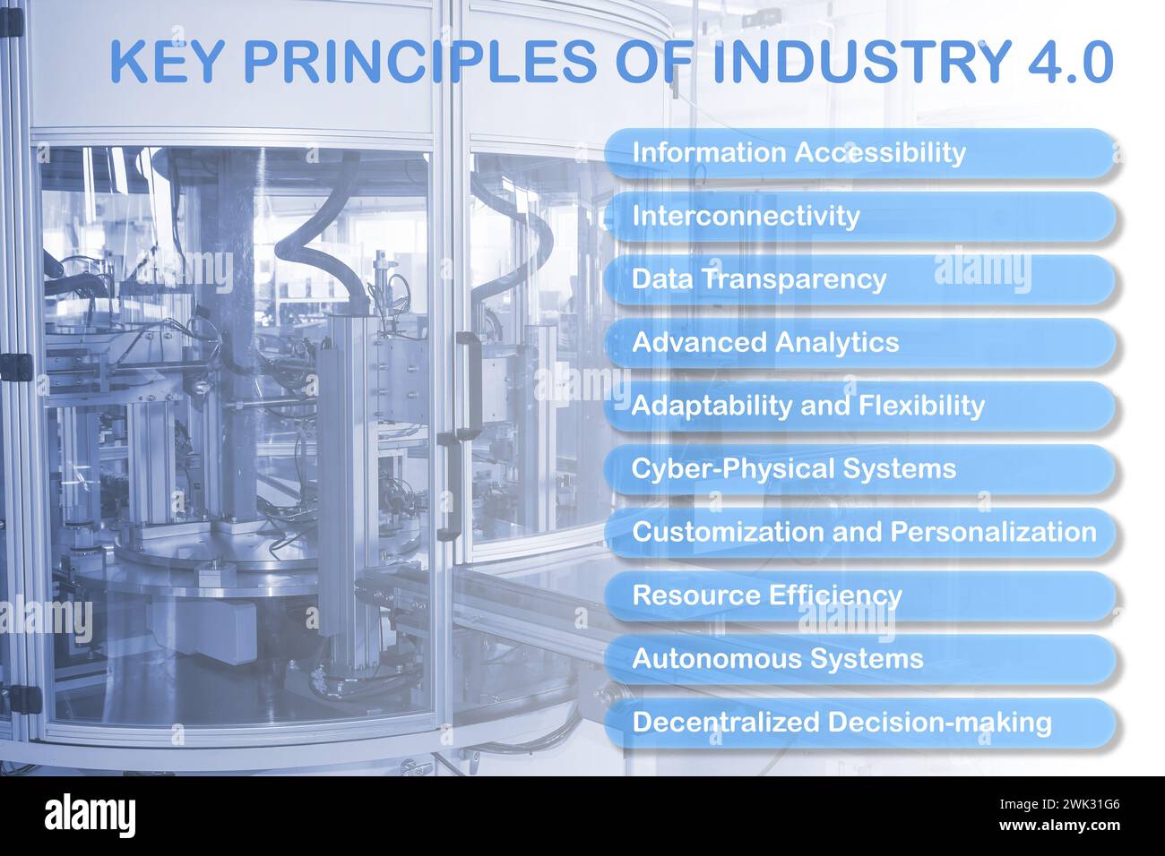 View of the automatic production line with a control panel and text ...