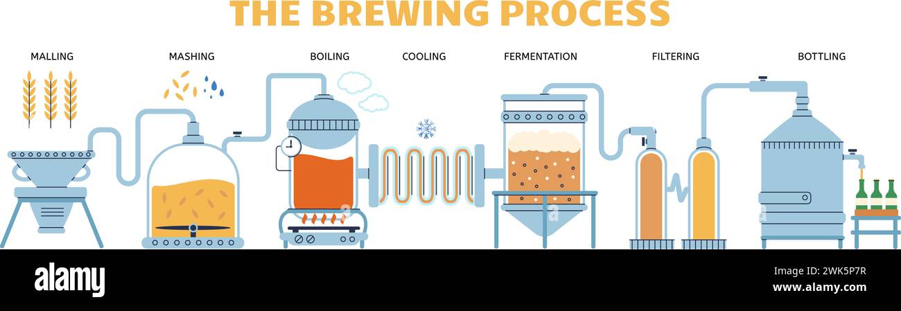 Industrial beer brewing process. Brewery production, preparation ...