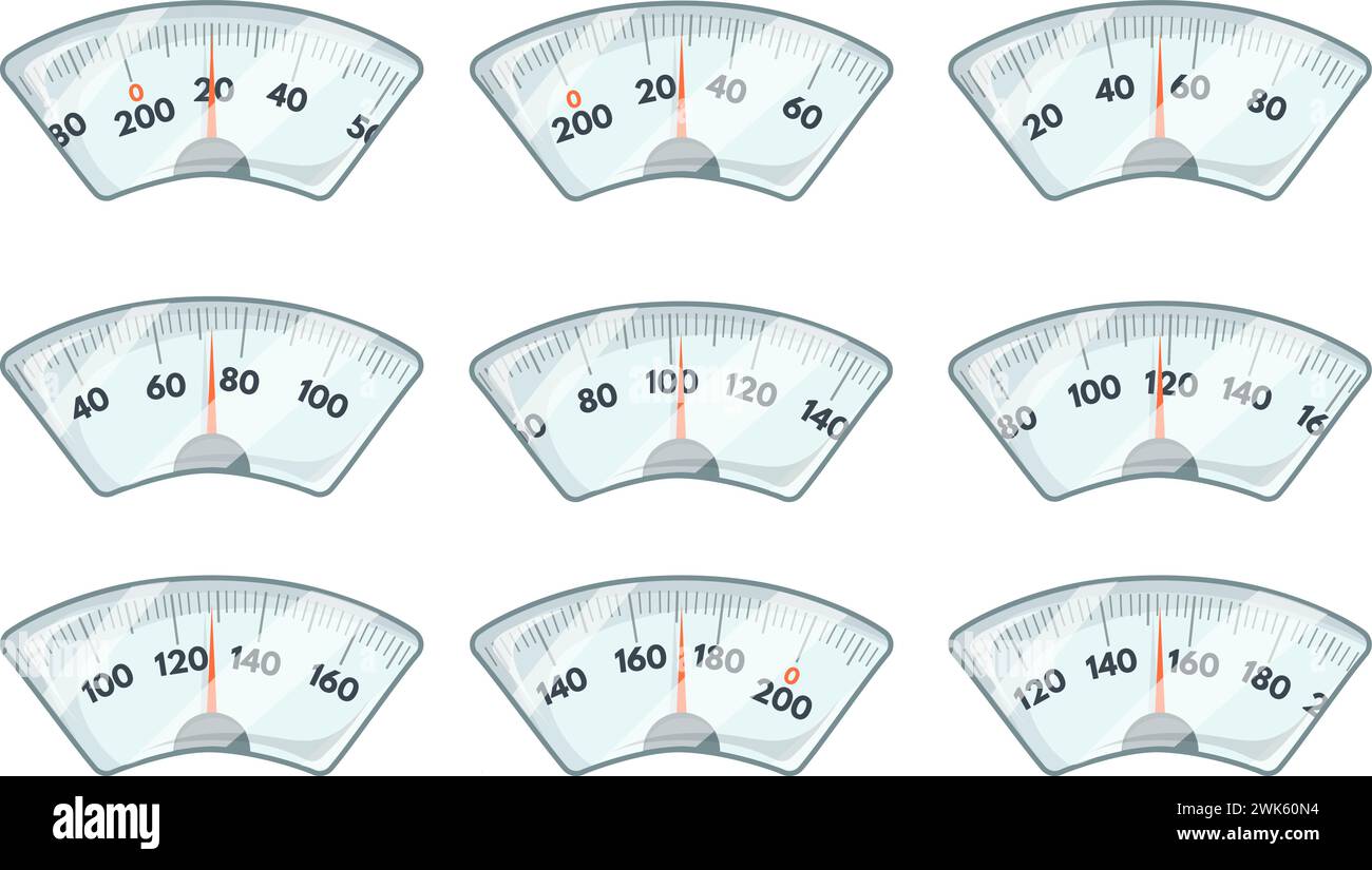 Bathroom scale meters. Scales dial, floor weight feet machine ...
