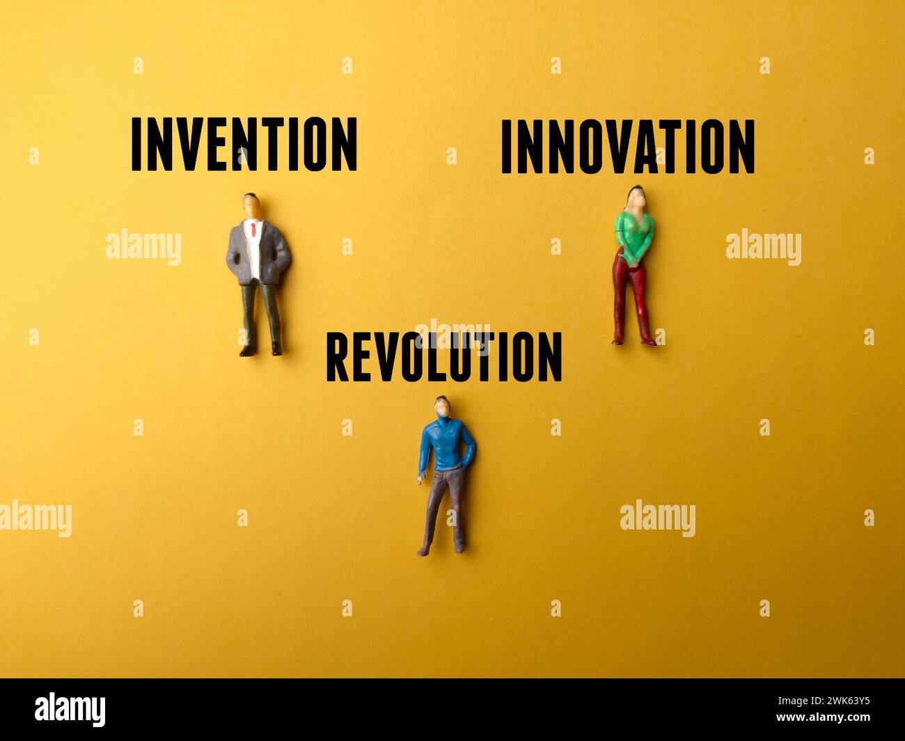 Top view miniature people with text INVENTION,INNOVATION,REVOLUTION on ...