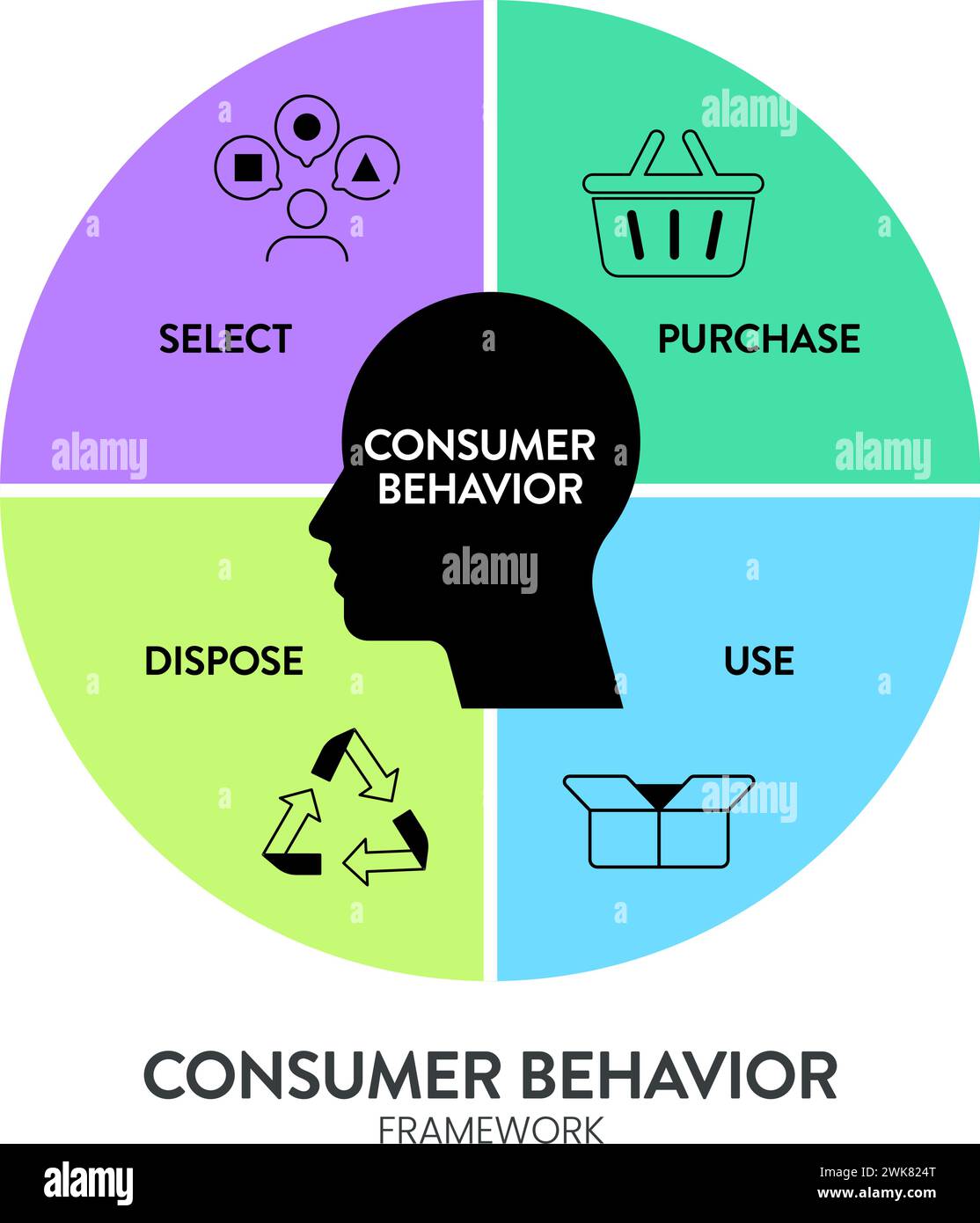 Consumer Behavior Framework – Jethro Jeff Consumer Behavior Framework – Jethro Jeff