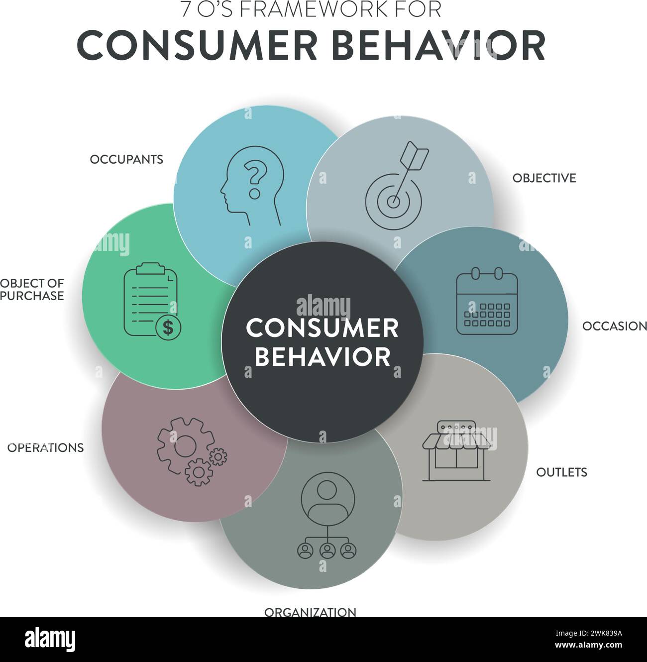Consumer behavior strategy framework infographic diagram chart ...