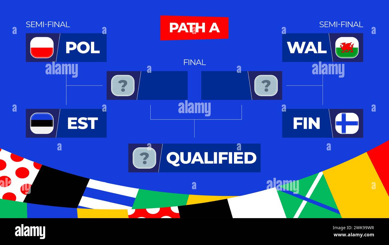Football 2024 playoff match schedule. Path a championship match versus ...