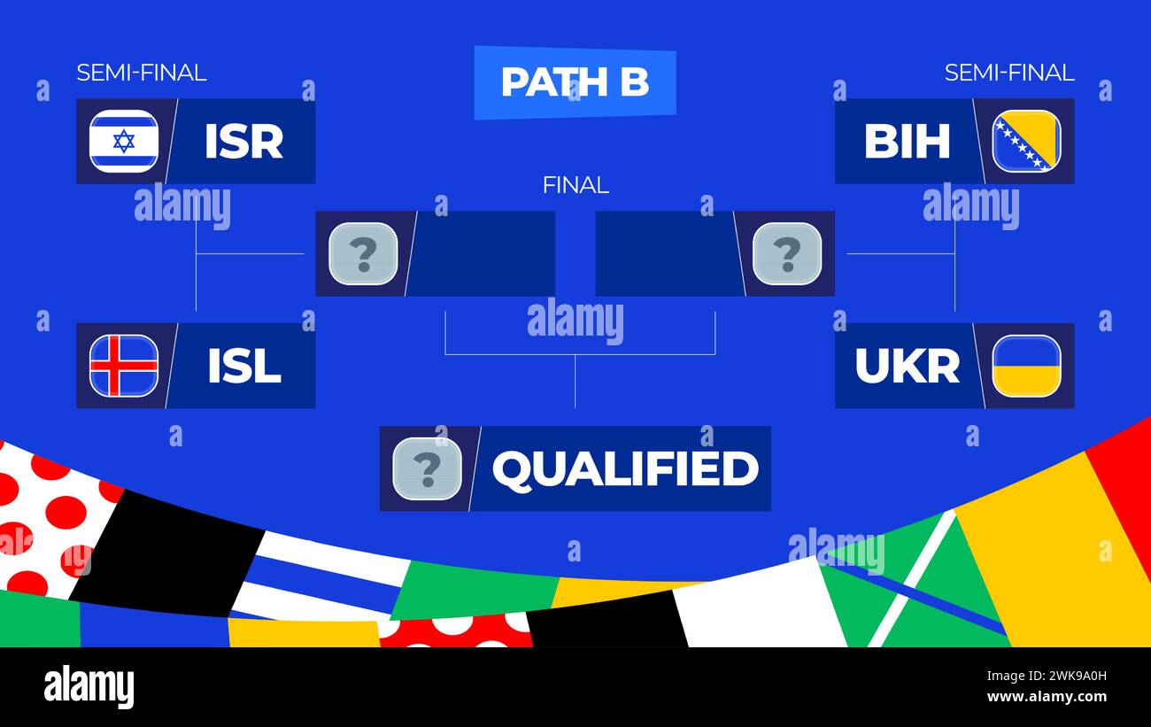 Football 2024 playoff match schedule. Path a championship match versus ...