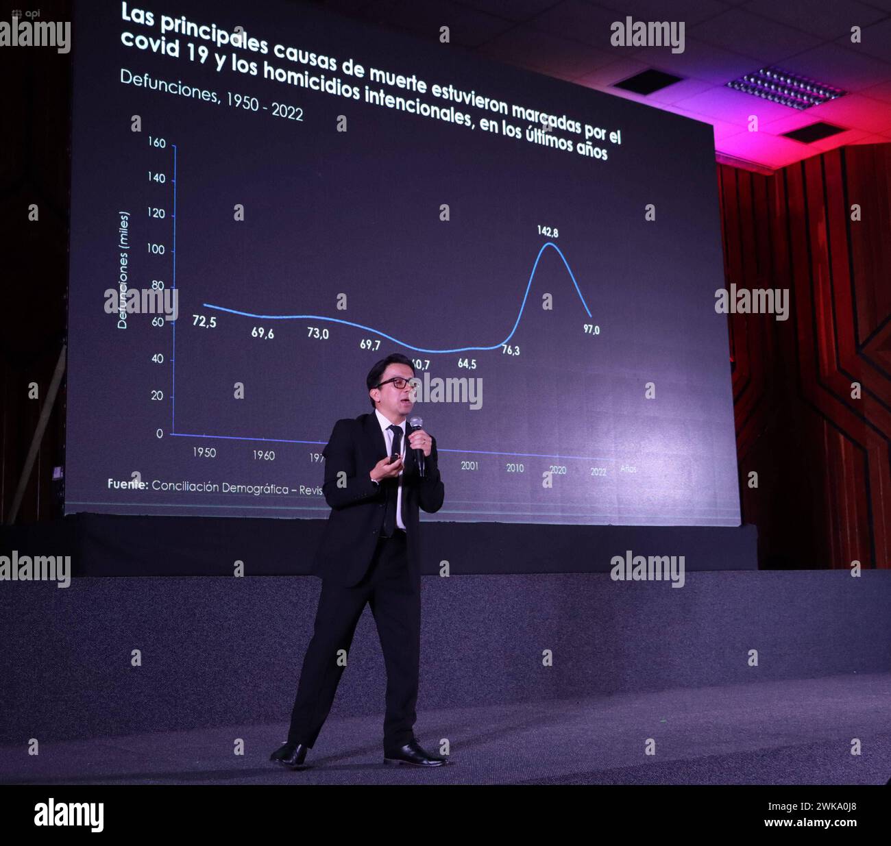 INEC-PROYECCIONES-POBLACION-2032 Quito, lunes 19 de febrero del 2024 El ...