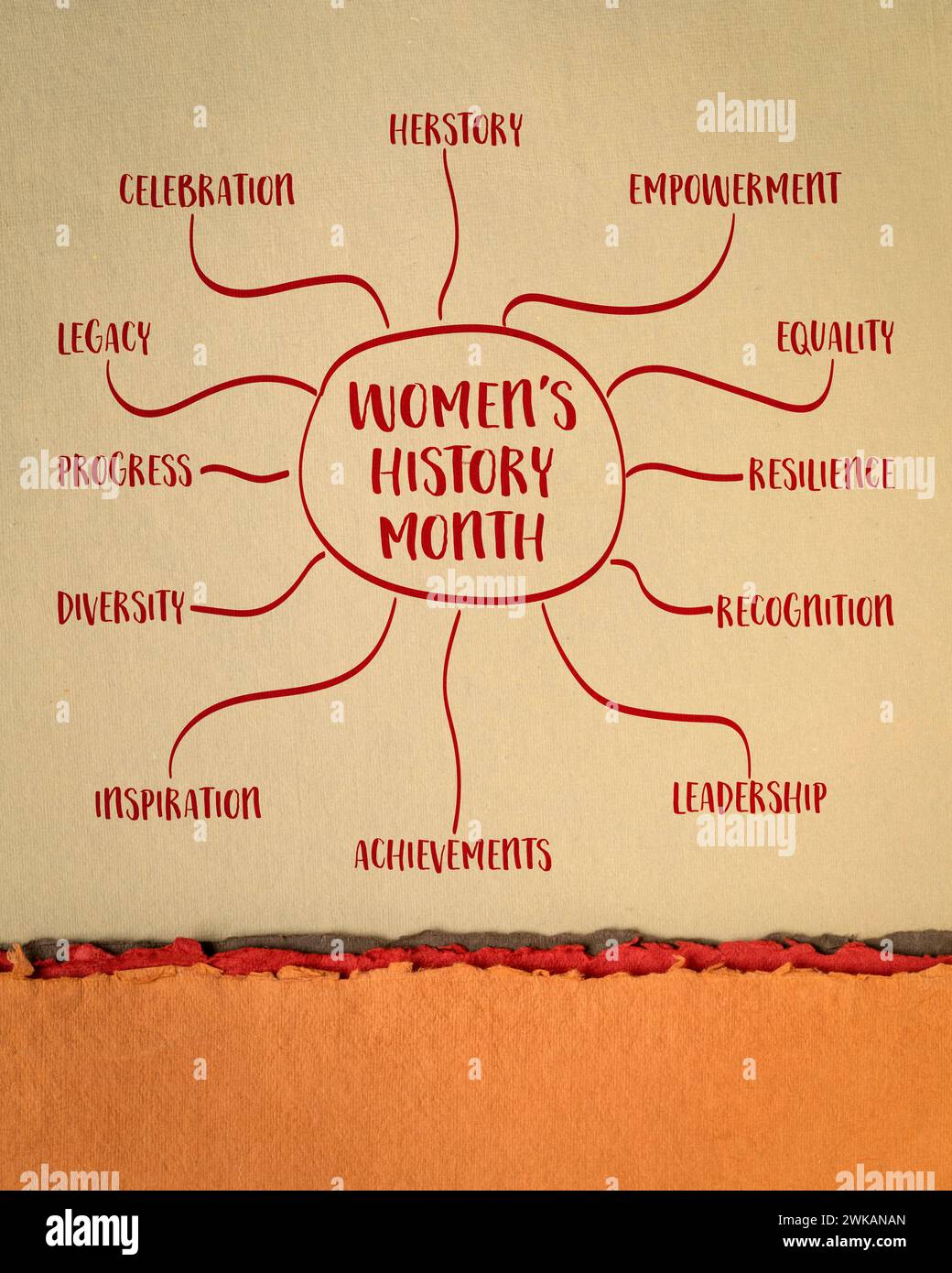 Women's History Month - infographics mind map sketch on art paper ...