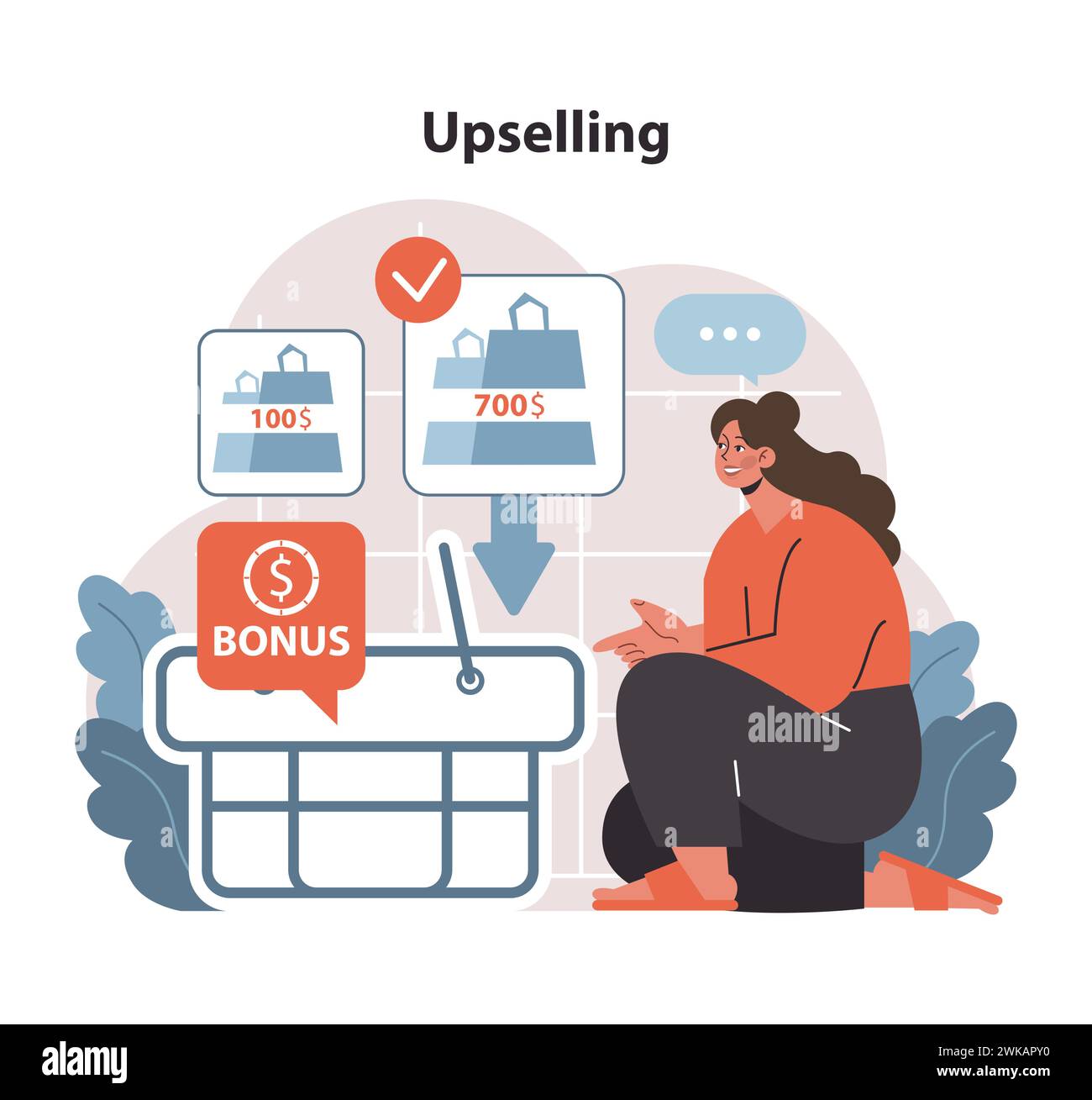 Upselling concept. An illustrative strategy showcasing incentivized ...