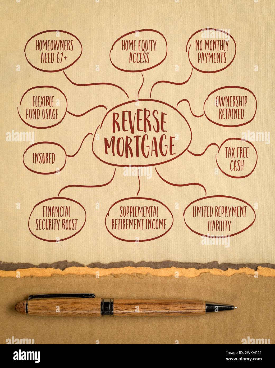 reverse mortgage - infographics or mind map on art paper, finance ...