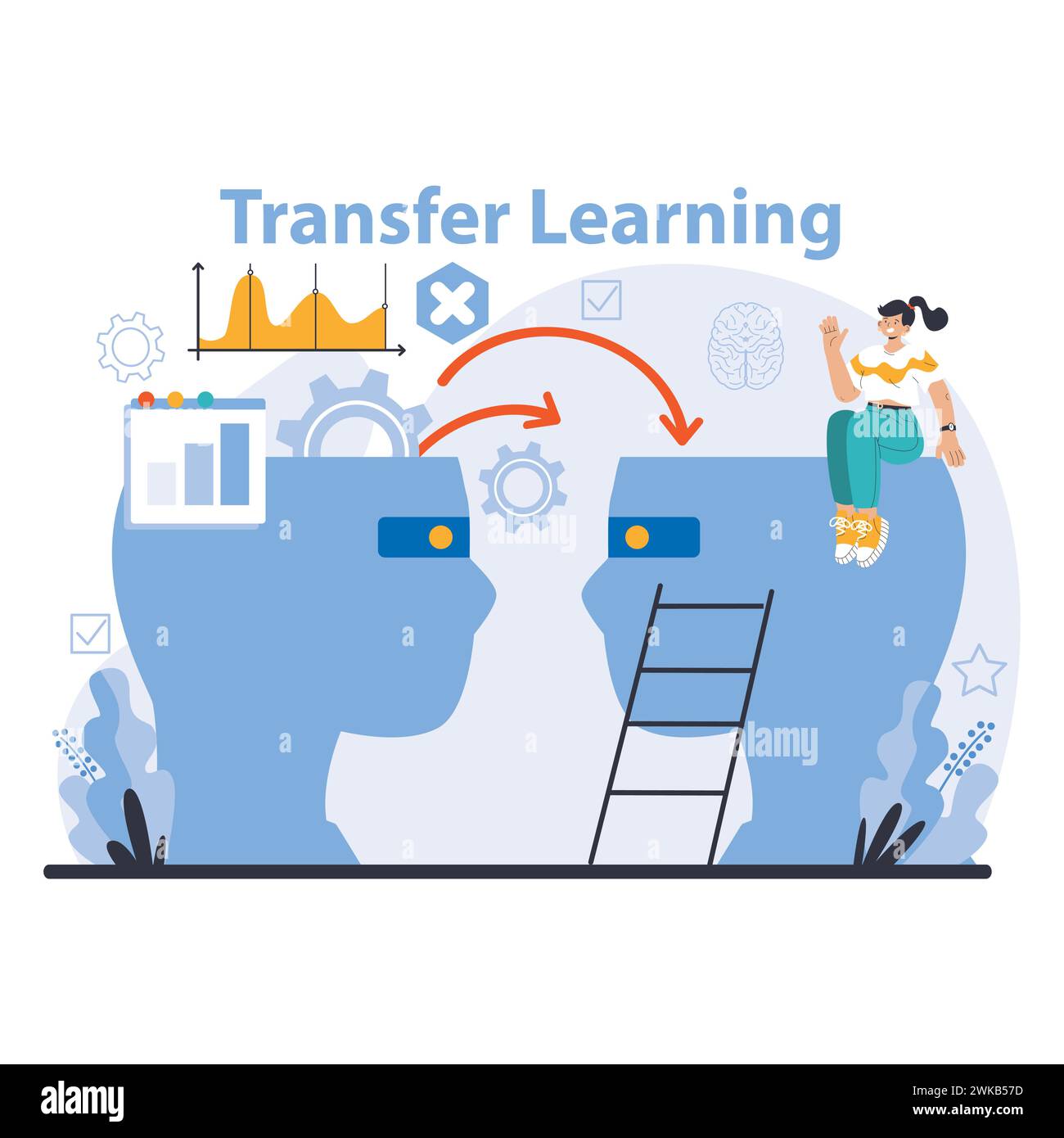 AI Model concept. Transfer Learning process depicted with AI applying ... AI Model concept. Transfer Learning process depicted with AI applying ...