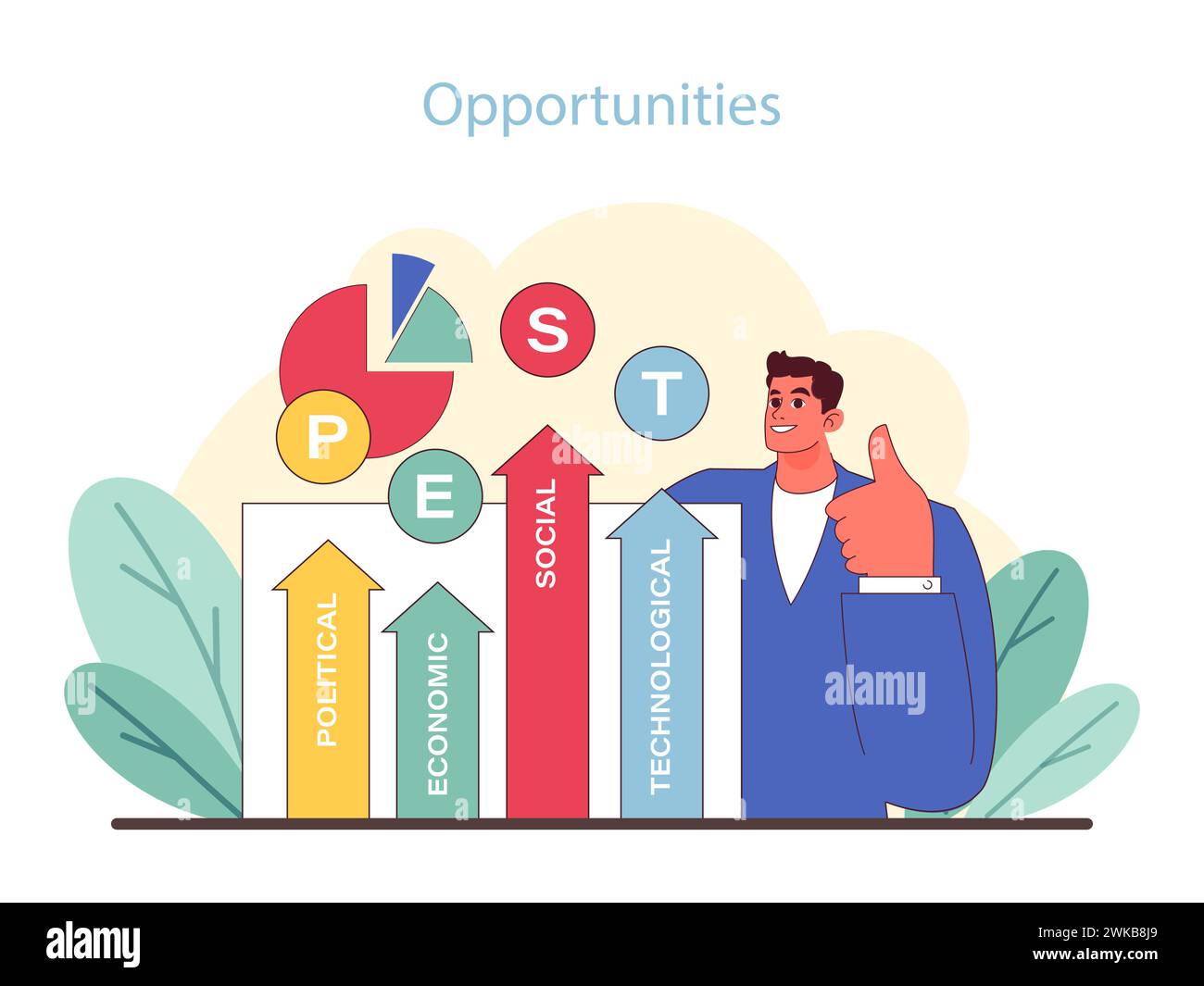 PEST analysis opportunities. Executive optimistic about growth in political, economic, social ...