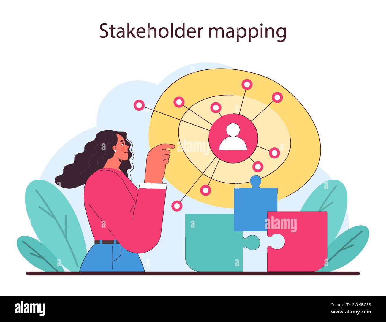 Stakeholder mapping hi-res stock photography and images - Alamy