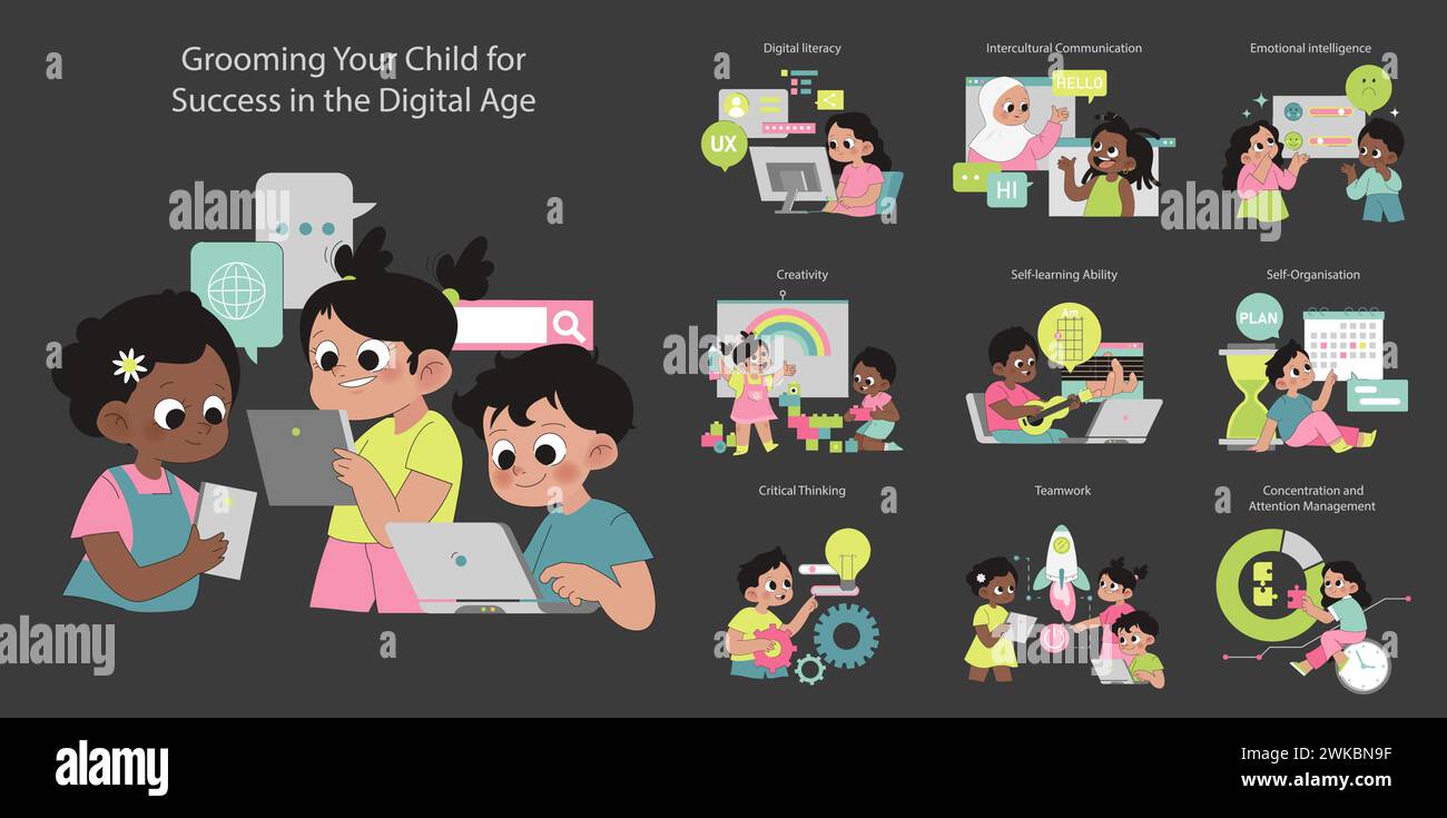 Child Development set. Nurturing digital literacy and creativity in ...