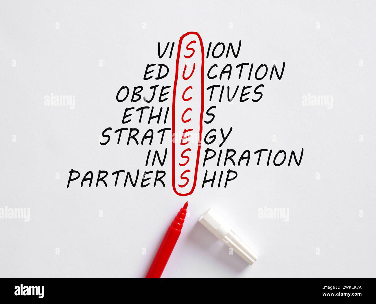 The components of success in business career or education. The word ...