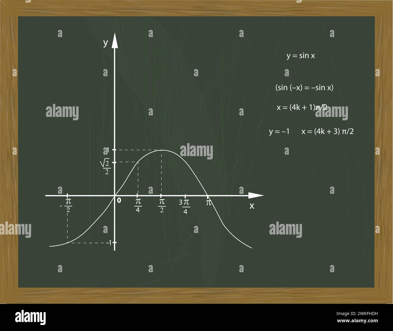 Blackboard with graphs, vector Stock Vector Image & Art - Alamy