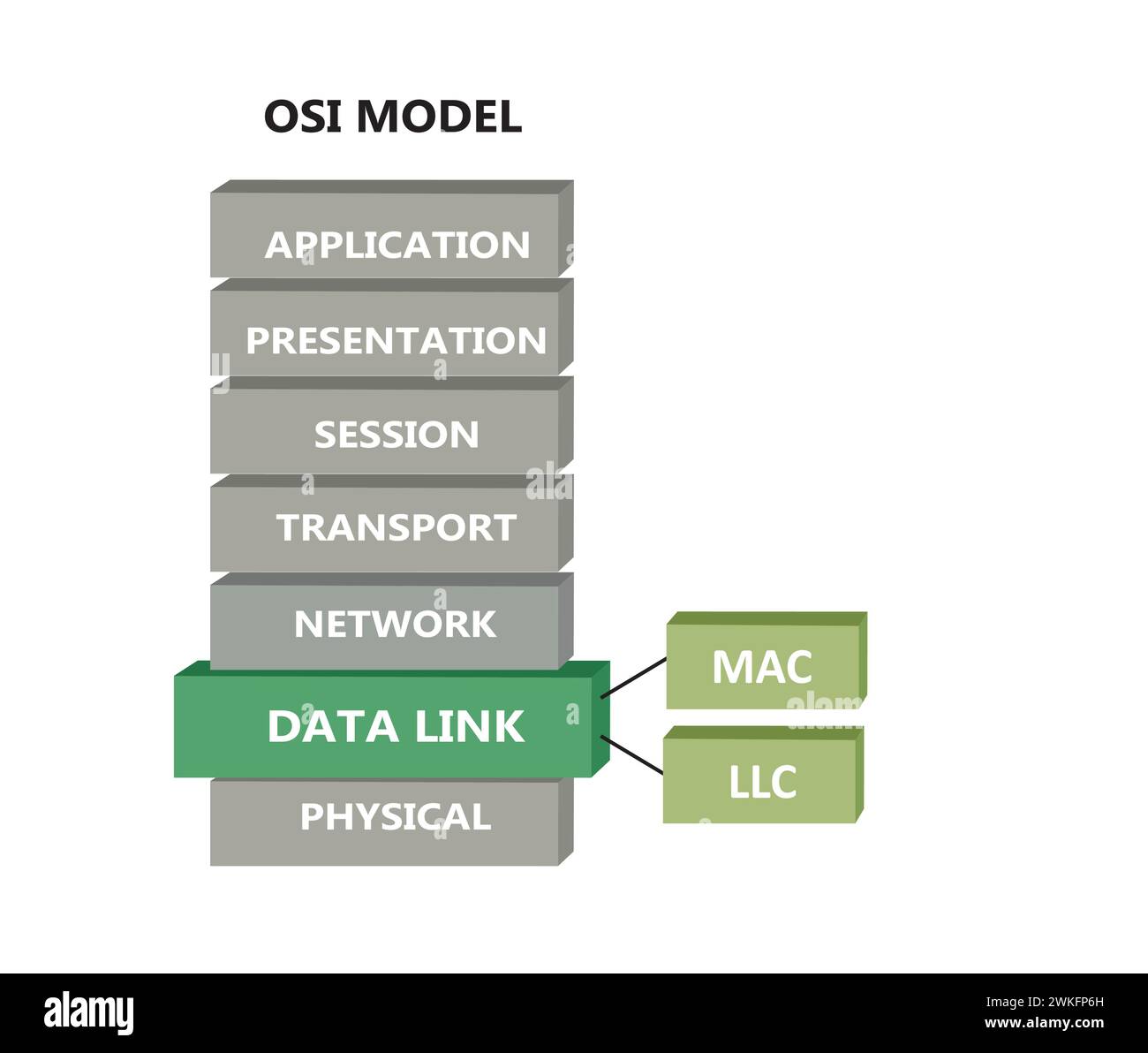 Osi model Stock Vector Images - Alamy Osi model Stock Vector Images - Alamy