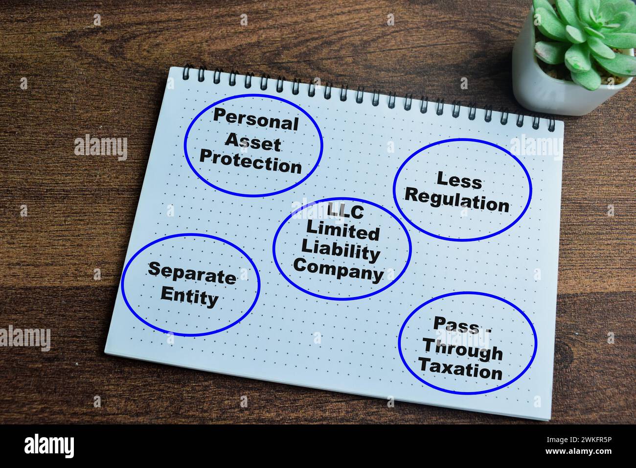 Concept of LLC Limited Liability Company method write on book with ...