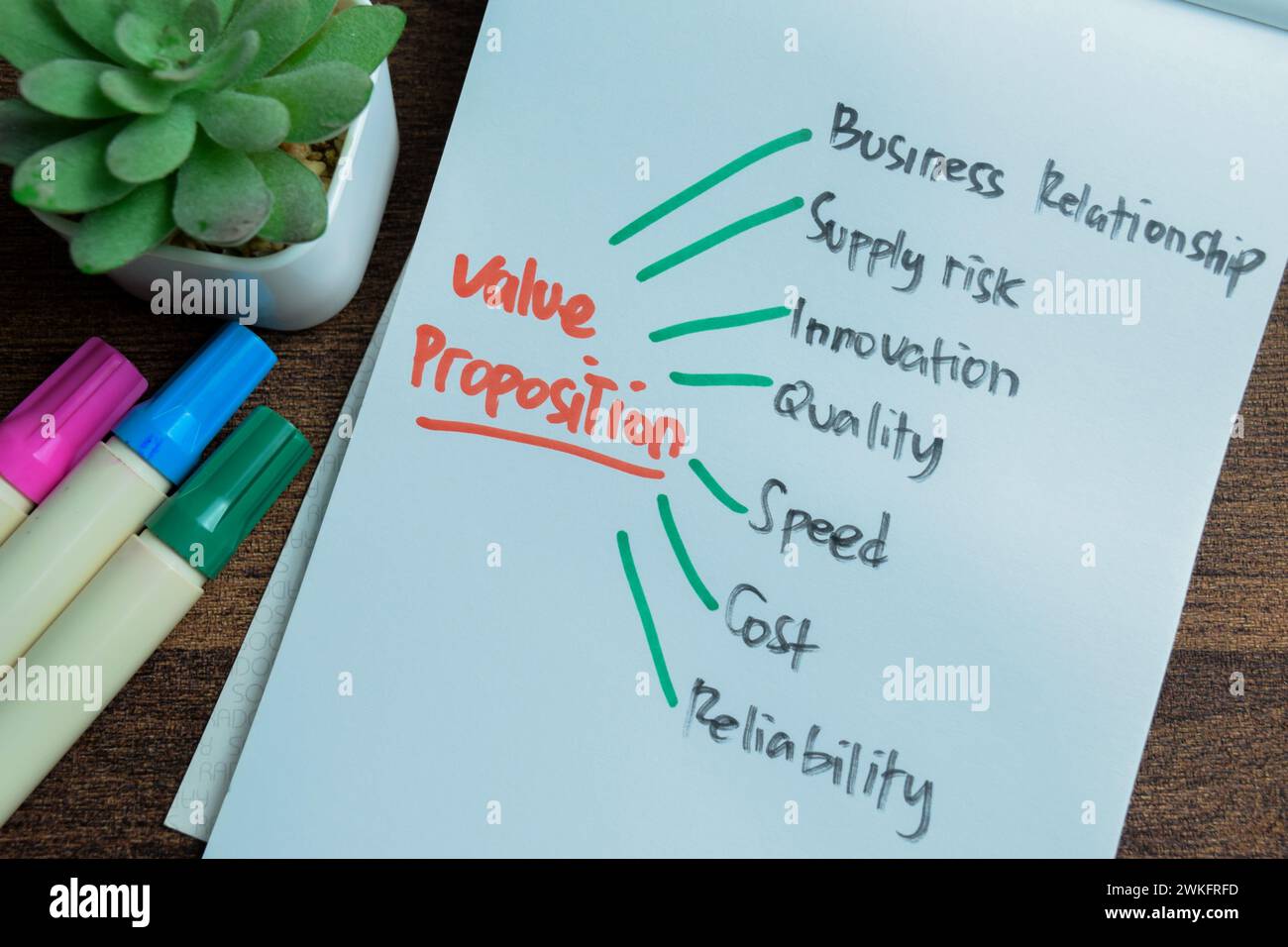 Value proposition message on hi-res stock photography and images - Alamy