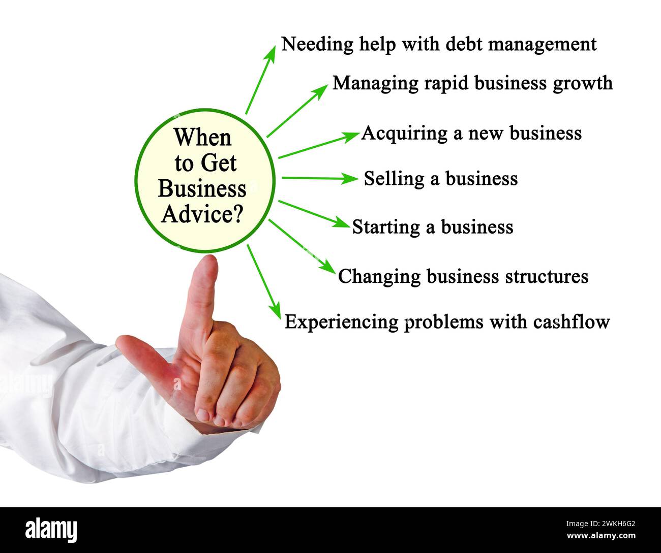 Business advice? Cut Out Stock Images & Pictures - Alamy