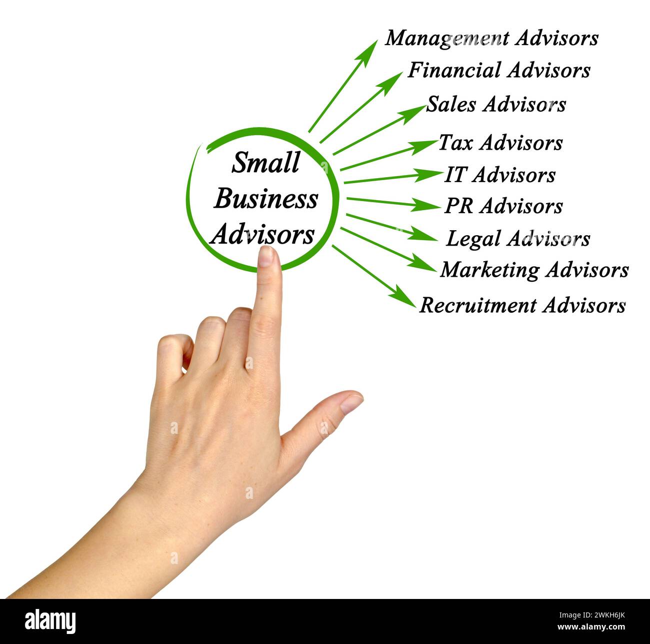 Small Business Advisors Stock Photo - Alamy